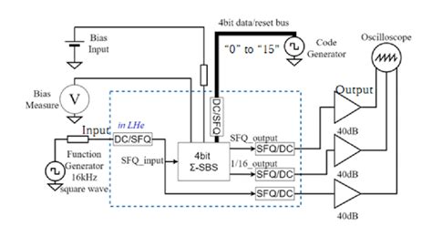 low speed measurement download scientific diagram