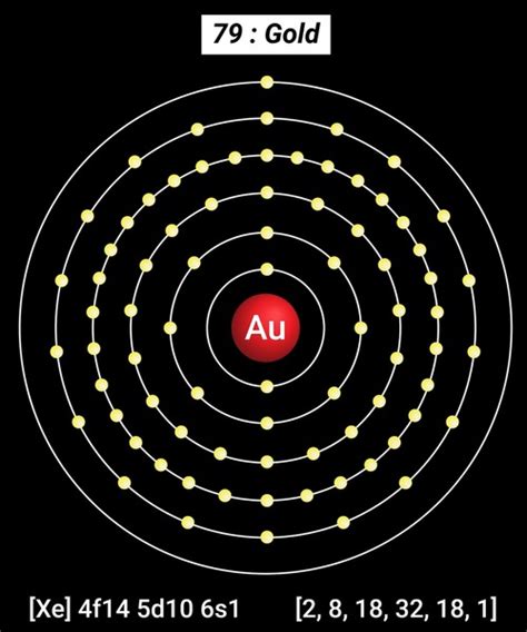 Silver Element Model