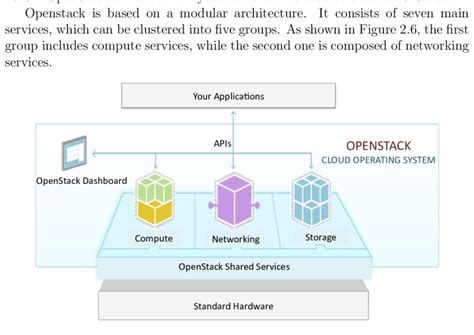 6 Openstack Architecture 2 Download Scientific Diagram