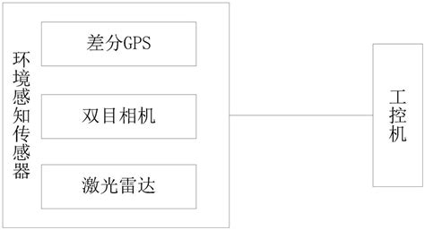 A Robot Positioning Method Based On Multi Sensor Data Fusion Eureka Patsnap