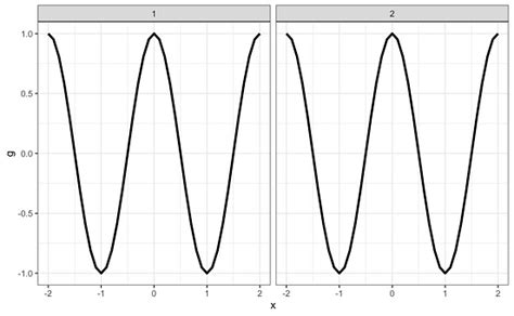 Gams And Smoothing Splines Part 2 — Tensor Product Splines By Sai