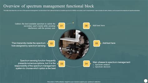 Cognitive Radio Network It Overview Of Spectrum Management Functional Block Rules Pdf