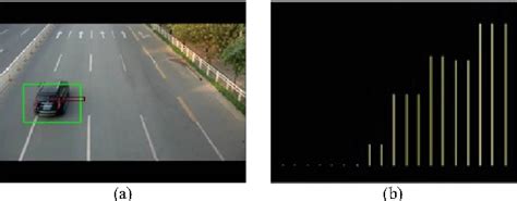 figure 3 from real time moving vehicle detection tracking and