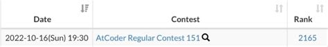 Swagata Datta On Linkedin Newranking Atcoder