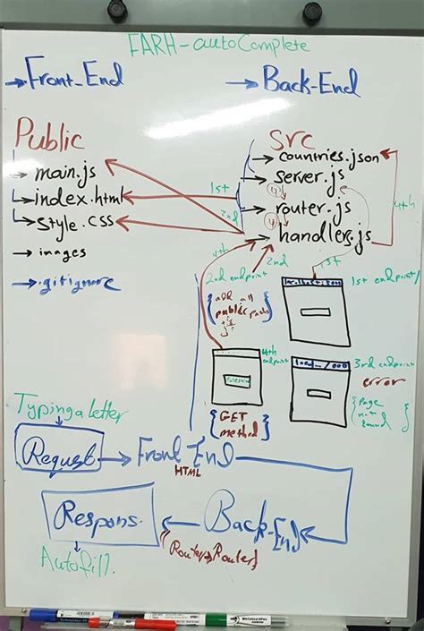 GitHub FACK Countries AutoComplete