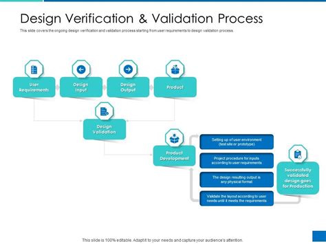 Analyzing Requirement Management Process Design Verification And Validation Process Inspiration Pdf