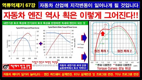 역류억제기 공부 67강 자동차 엔진 역사에 획은 이렇게 그어진다 저속 Rpm 실용영역에서 토크 부족현상을 디시백터보로 토크를 향상시켰다 자동차 메이커 연구진은