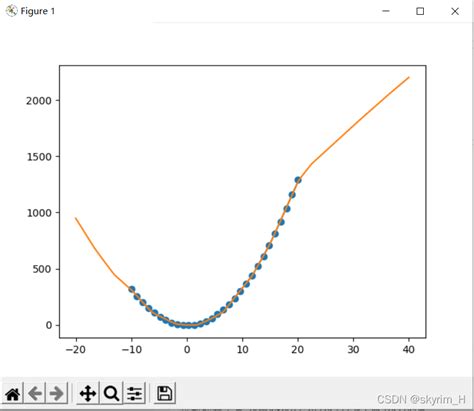 Pytorch使用——函数拟合问题样例使用pytorch来拟合函数方式 Csdn博客