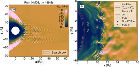 A Overview Of Dynamic Pressure In The Entire Simulation Box Of Run Download Scientific