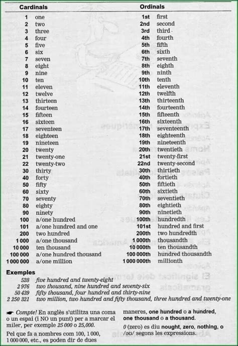 Произношение английских цифр на русском до 100
