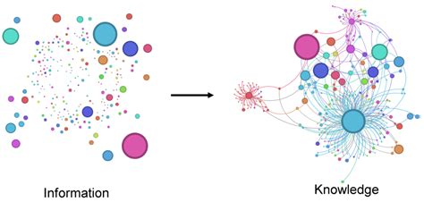 一文读懂graphrag大模型知识图谱 53ai Ai知识库大模型知识库大模型训练智能体开发