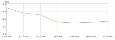 工程技术sci期刊推荐：nonlinear Dynamics
