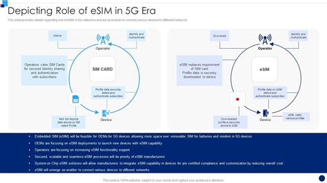 Developing 5g Wireless Cellular Network Depicting Role Of Esim In 5g Era Guidelines Pdf