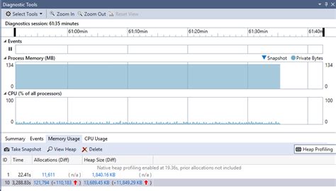 QML Application Constantly Increases In Memory Usage Qt Forum