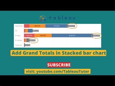 Tableau How to add Grand Totals in Stacked bar chart Видео