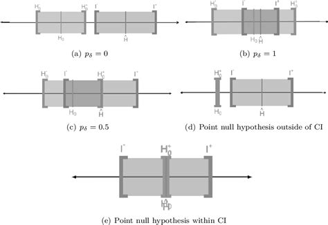Figure 1 From A Stata Implementation Of Second Generation P Values