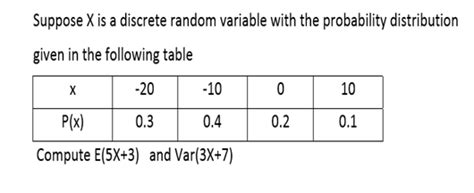 Solved Suppose X Is A Discrete Random Variable With The Chegg Com
