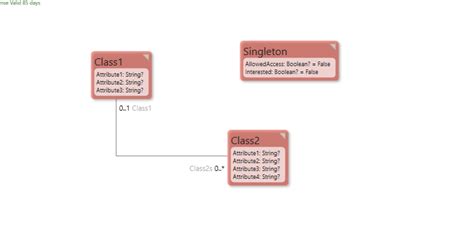 Documentationrestricting Data Access Mdrivenwiki