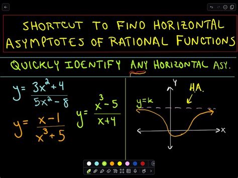 Horizontal Asymptote What Are Horizontal Asymptotes In Association