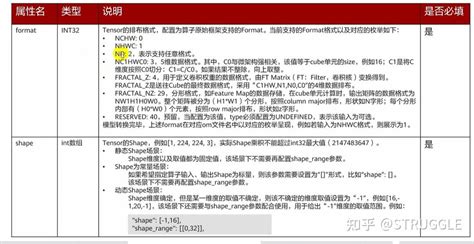 【2023 · Cann训练营第一季】应用开发（初级）第三章——模型转换 知乎