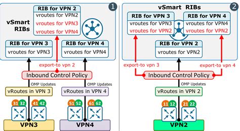 LAB Route Leaking NetworkAcademy Io