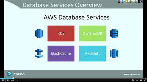 fichas de aprendizaje aws database services quizlet