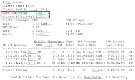 Smartdedupe Monitoring And Reporting Dell Powerscale Onefs Data Reduction And Storage