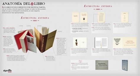 Las Distintas Partes De Las Que Está Compuesto El Libro Impreso