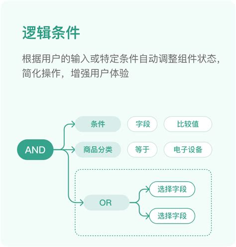 支持可视化设计的低代码表单组件formcreate