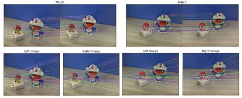opencv using python——基于surf特征提取和金字塔lk光流法的单目视觉三维重建 python lk光流金字塔算法 csdn博客