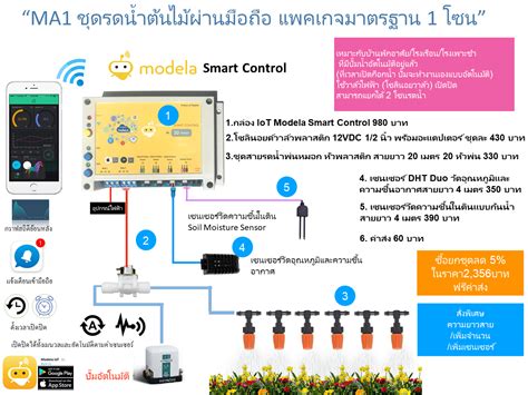 iot modela arduino store ระยอง ของครบ ราคาถูก