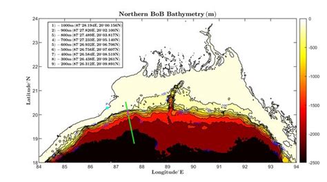 Geophysical Flows Lab