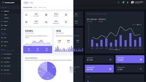 dashboardkit bootstrap