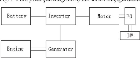 figure 1 from investigation of configuration and control strategy for