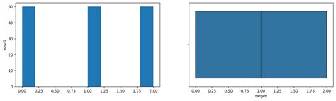 github abdulhakkeempa iris classification experimenting with various