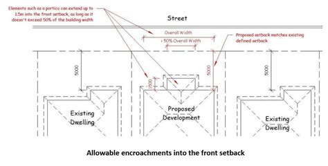 how council s assess front setbacks plan vision building designer