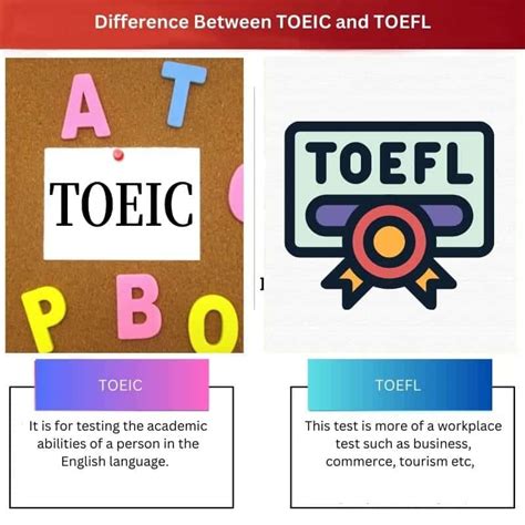 Toeic Vs Toefl Unterschied Und Vergleich