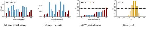 Figure 2 From Bayesian Optimization With Conformal Coverage Guarantees