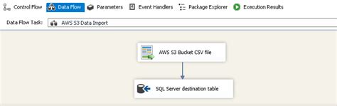 Data Import From Amazon S3 Ssis Bucket Using An Integration Service