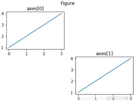 figure python显示 python中的figure函数 mob64ca13f7ab19的技术博客 51cto博客