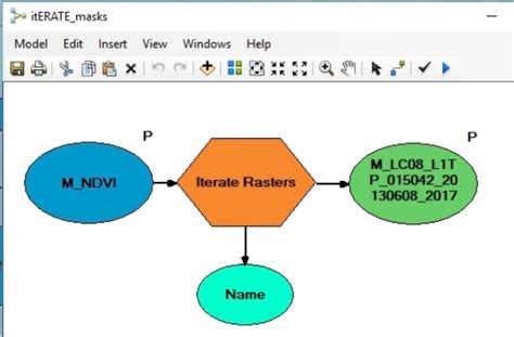 Arcgis Desktop Creating Arcmap Model With Multiple Iterators