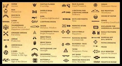 Apache Indian Symbols