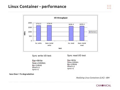 Docker Container And Lightweight Virtualization Ppt