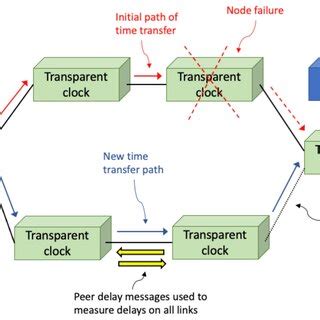 Structure Of The ENHANCED ACCURACY METRICS TLV Defined In IEEE Download Scientific Diagram