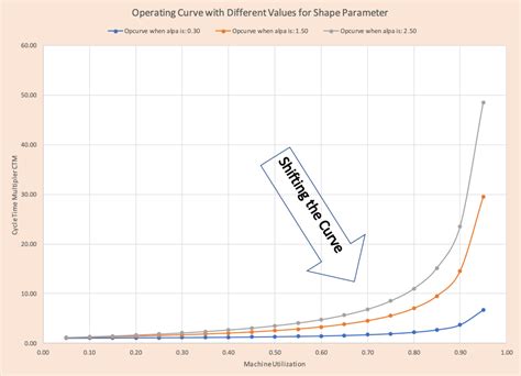 Lessons From The Operating Curve For The Dual Government Covid 19