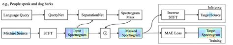 Separate What You Describe Language Queried Audio Source Separation