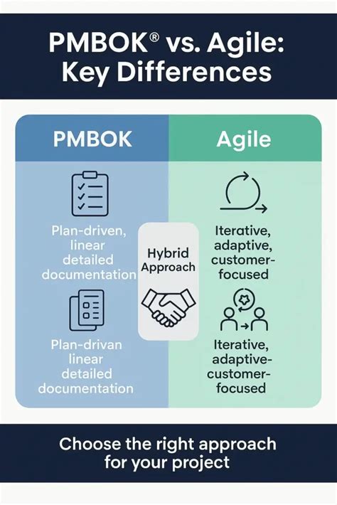 Pmbok Guide Faqs A Guide To Project Management Body Of Knowledge