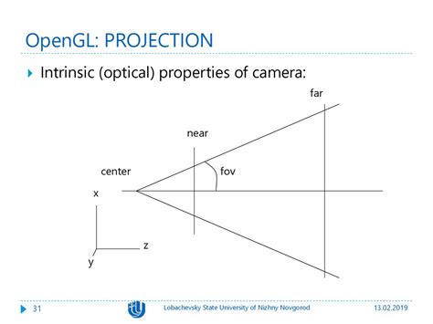 Проекции Opengl Реализация проекций в Opengl Компьютерная графика Информатика и