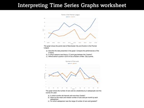 interpreting time series graphs worksheet teaching resources