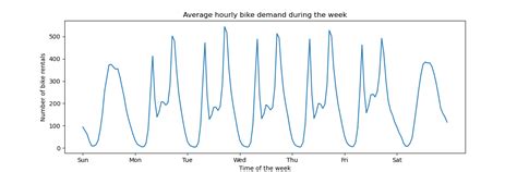 time related feature engineering — scikit learn 1 6 1 documentation